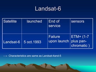 Introduction to Landsat | PDF
