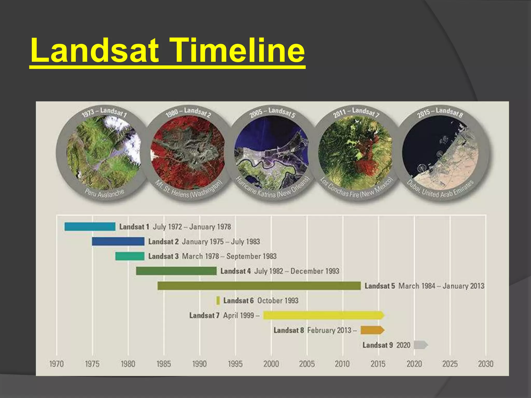 Landsat data and its application in landuse and landcover .(NIT ROURKELA) | PPTX