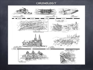 historical time line of Landscape Design | PDF