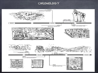 historical time line of Landscape Design | PDF