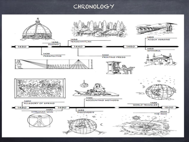 historical time line of Landscape Design | PDF