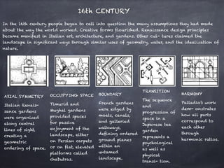 historical time line of Landscape Design | PDF