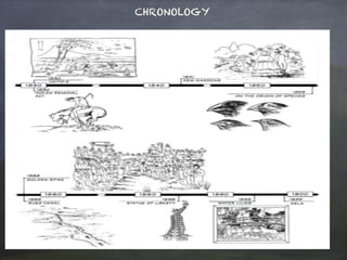 historical time line of Landscape Design | PDF