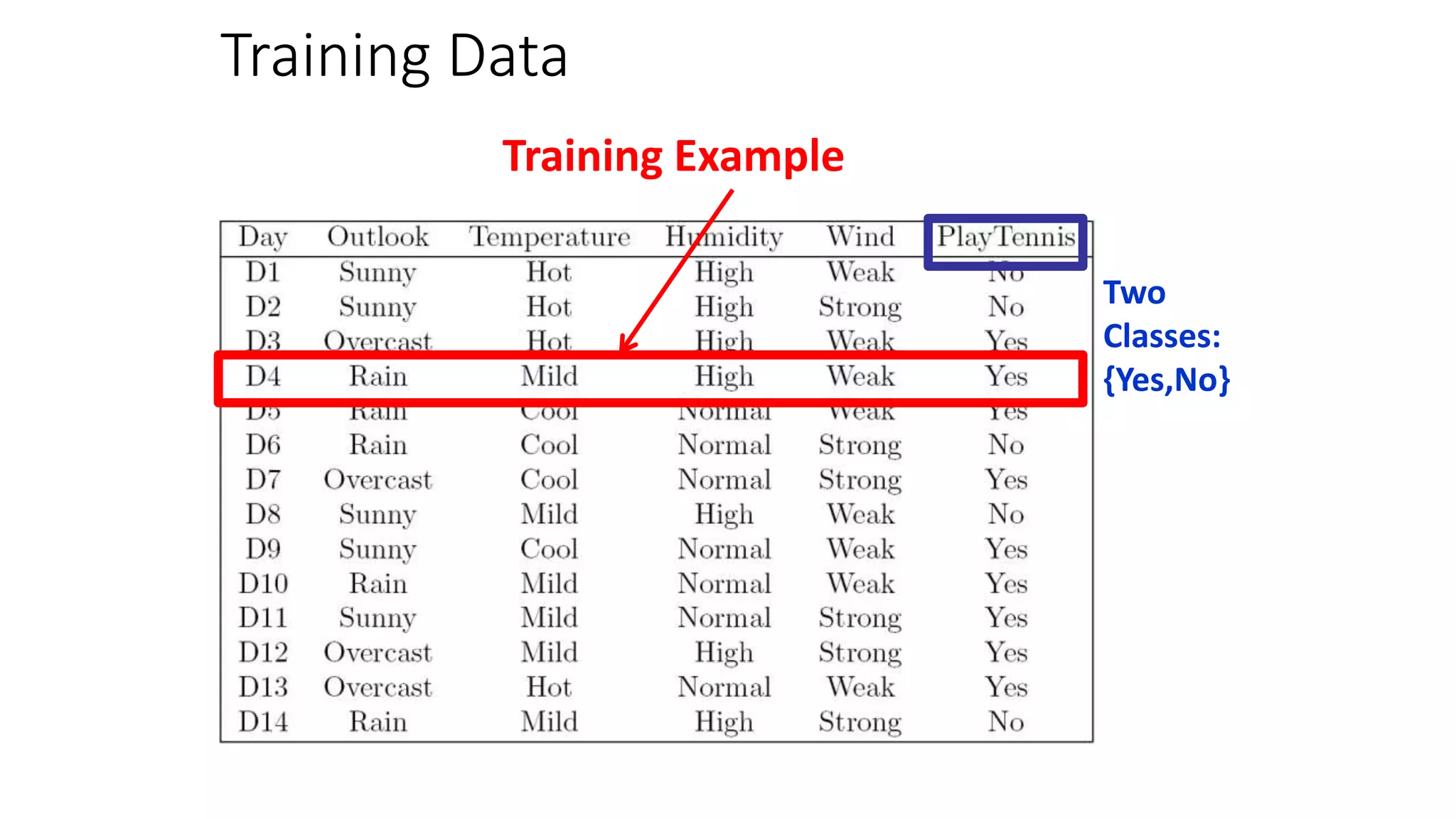 Machine Learning Landscape | PPTX