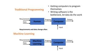 Machine Learning Landscape | PPTX