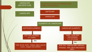 Landscape... a brief introduction | PPTX | Gardening | Home & Garden