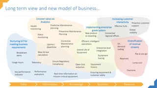 IOT Landscape | PPTX