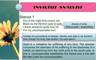 INVICTUS ANALYSIS by William Ernest Henley | PPT