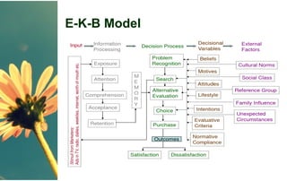 Engel, blackwell and kollats model | PPT