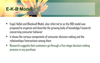 Consumer Decision Making Process Blackwell