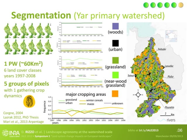 Landscape agronomy at the watershed scale | PPT