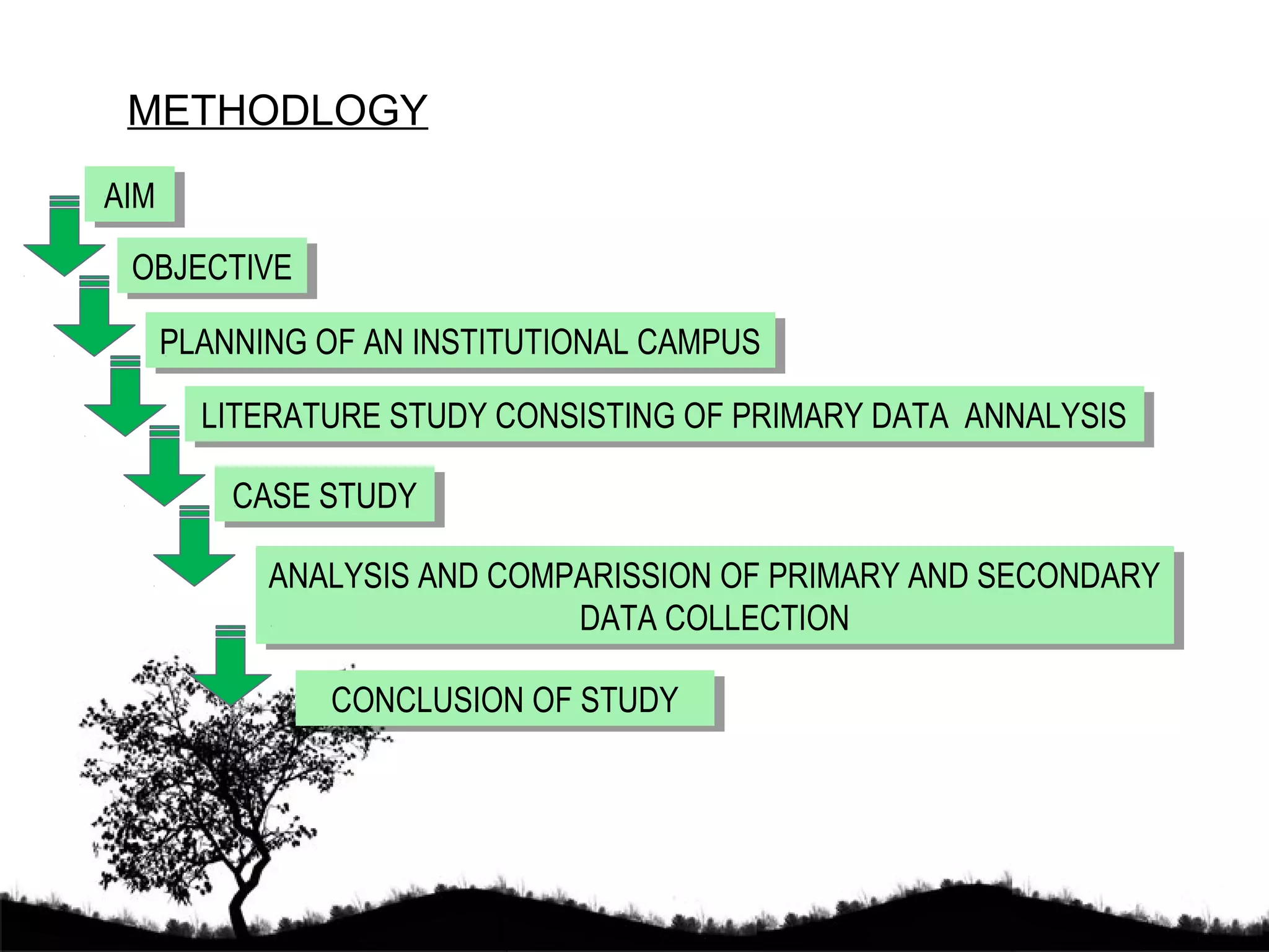 Landscape and design elements in an institutional campus. | PPT