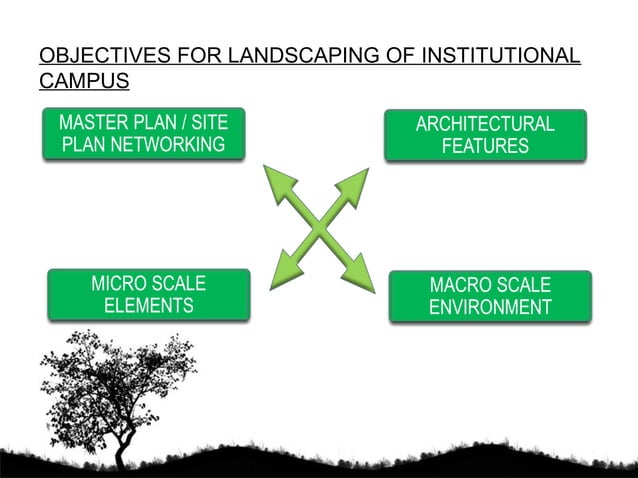 Landscape and design elements in an institutional campus. | PPT