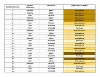 Landscape and visual impact assessment | PPT