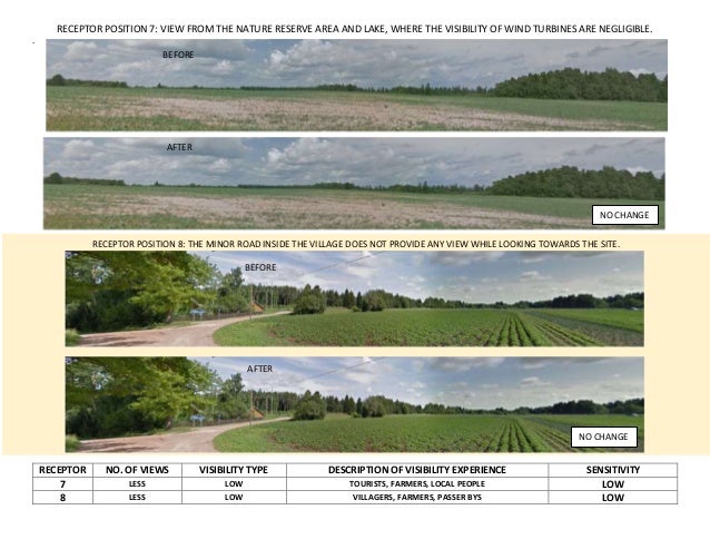 Landscape and visual impact assessment