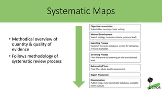 Integrated Landscape Approaches: A systematic map of the evidence | PPT