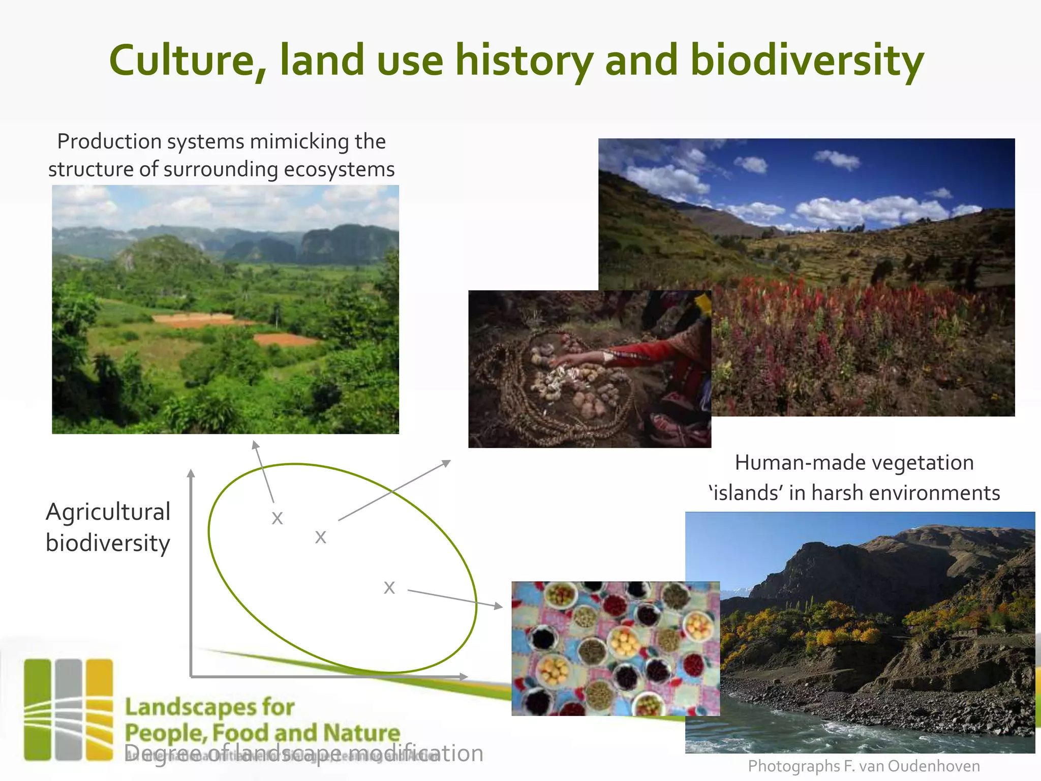 Landscape Approaches to Agrobiodiversity Conservation and Use | PPTX