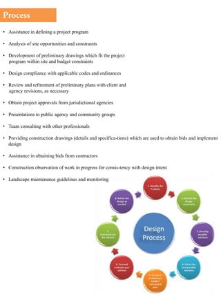 Landscape architect role, process and procedure in completing projects ...