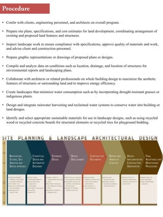 Landscape architect role, process and procedure in completing projects ...