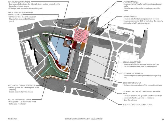 Arpan Patel's Landscape Architectural Design Portfolio & Drafting ...