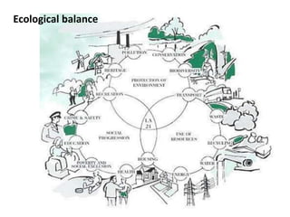 landscape architecture -*** Introduction | PPTX