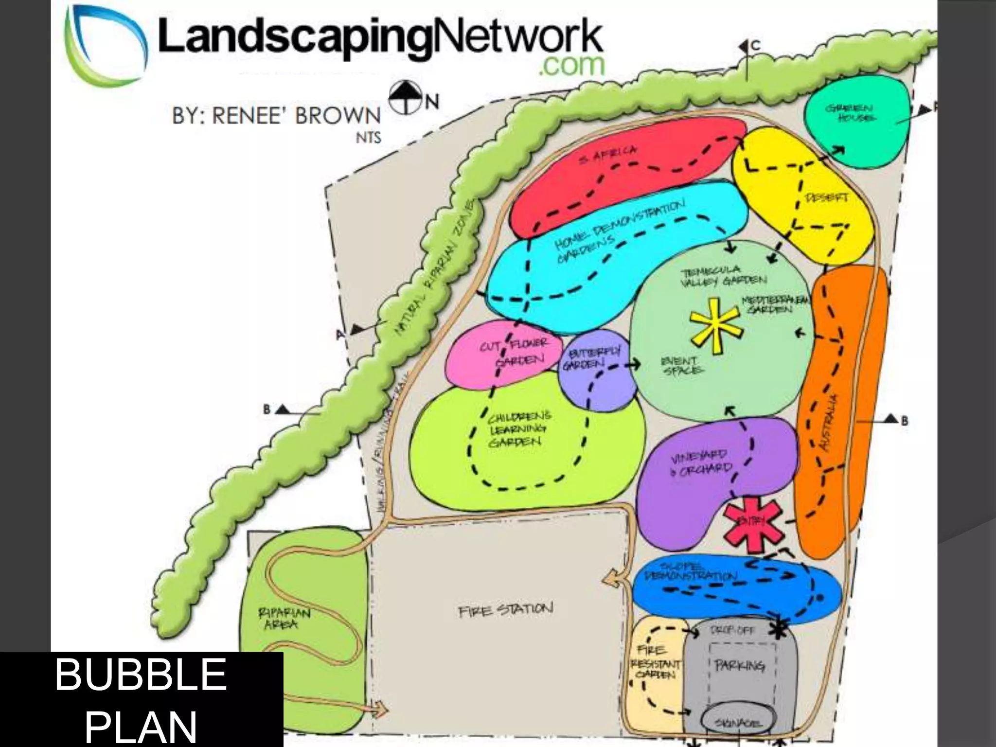 Landscape architecture drawings Presentation | PPTX