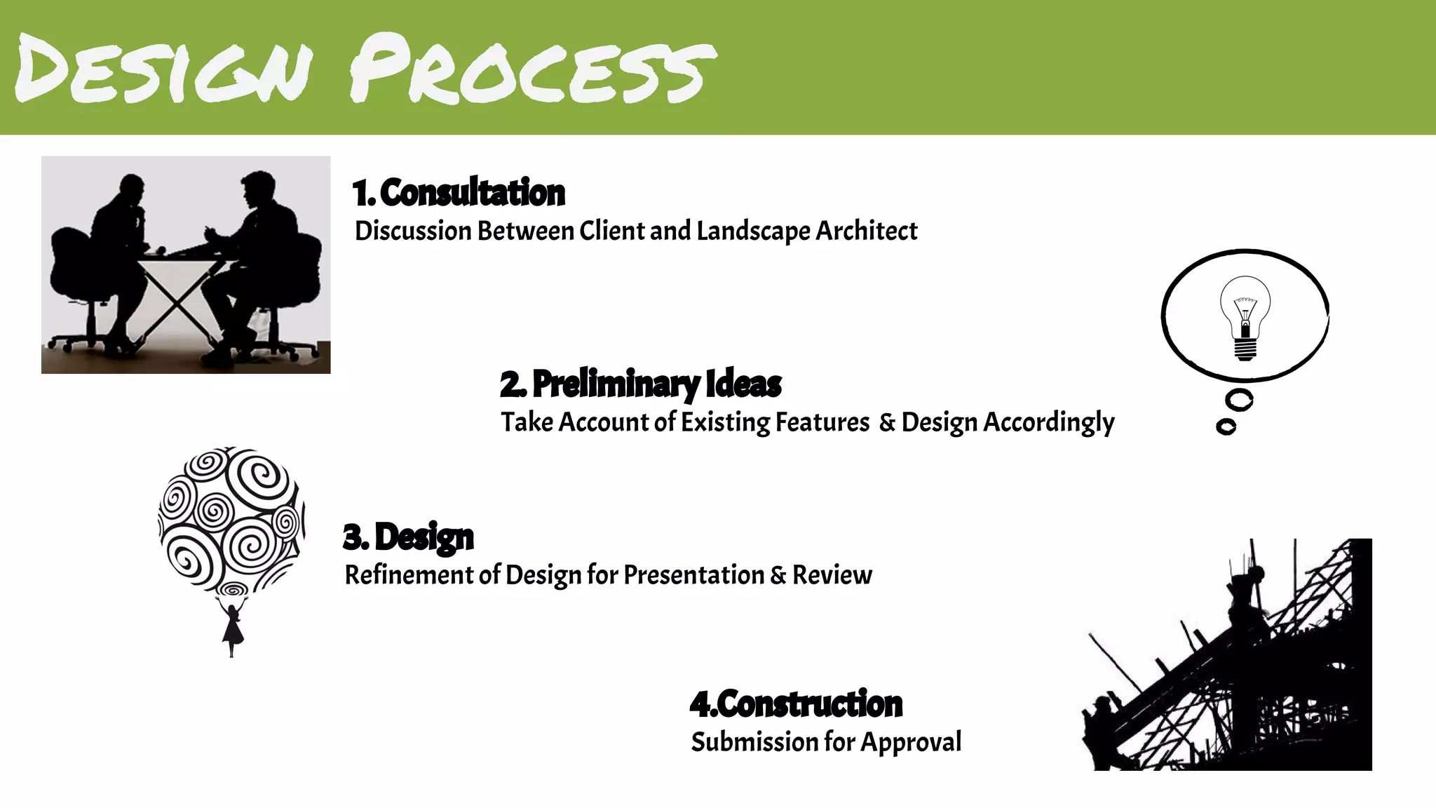 Landscape architecture (ici & itd) final | PDF