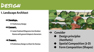 Landscape architecture (ici & itd) final | PPT