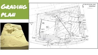 Landscape architecture (ici & itd) final | PPT