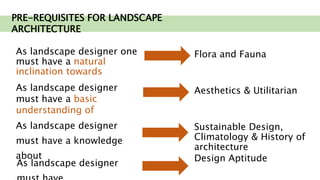 Landscape Architecture M2.pptx