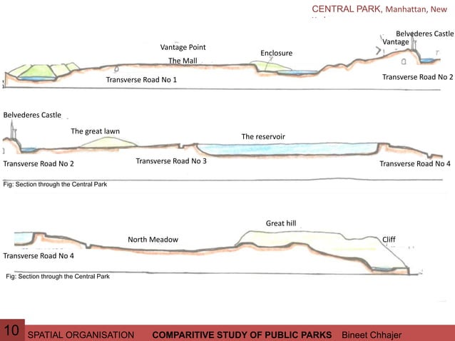 Landscape architecture spatial organisation lecture 3 | PPTX