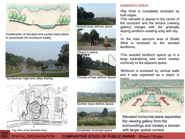Landscape architecture spatial organisation lecture 3 | PPTX
