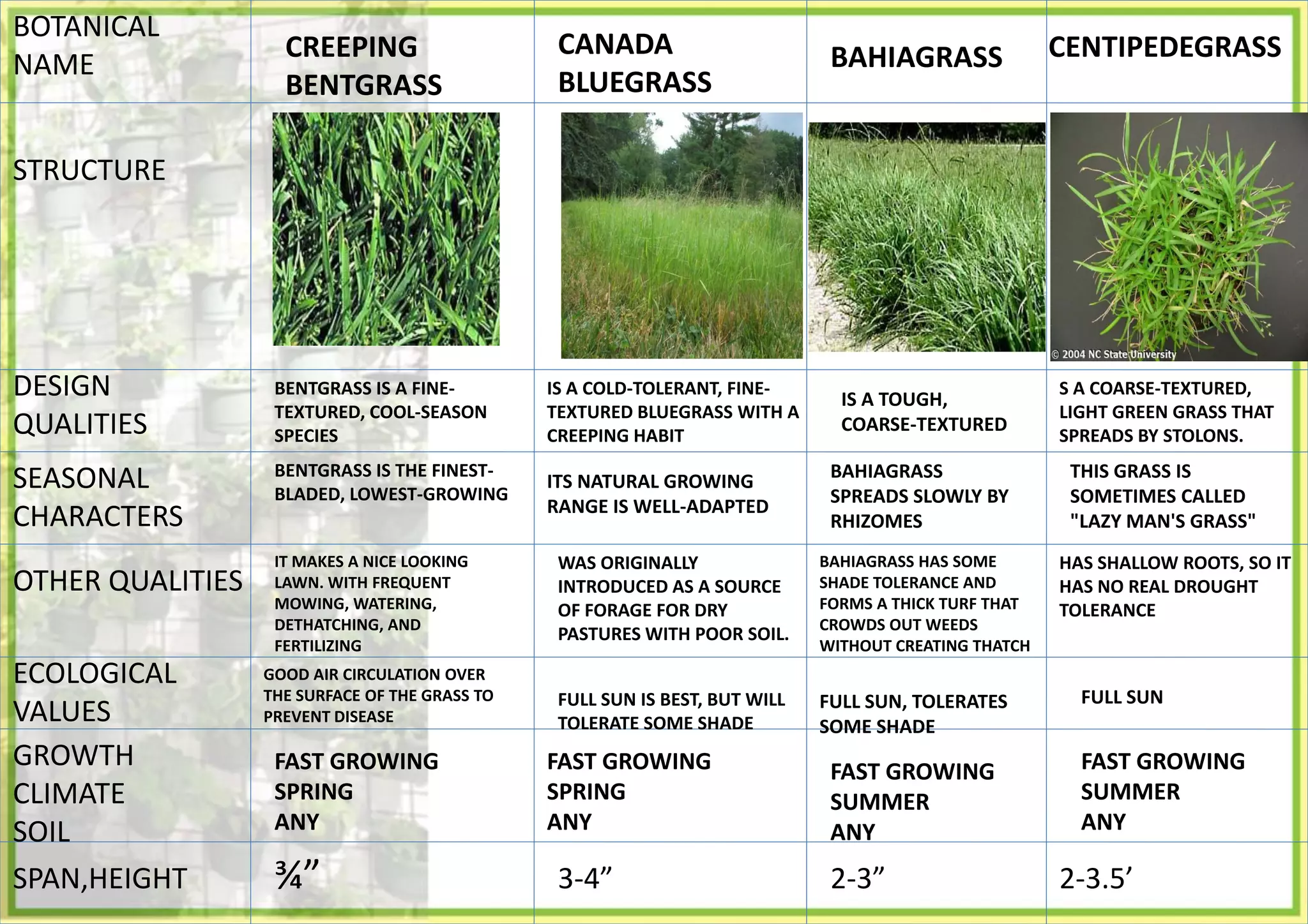 Landscape assignments | PPT