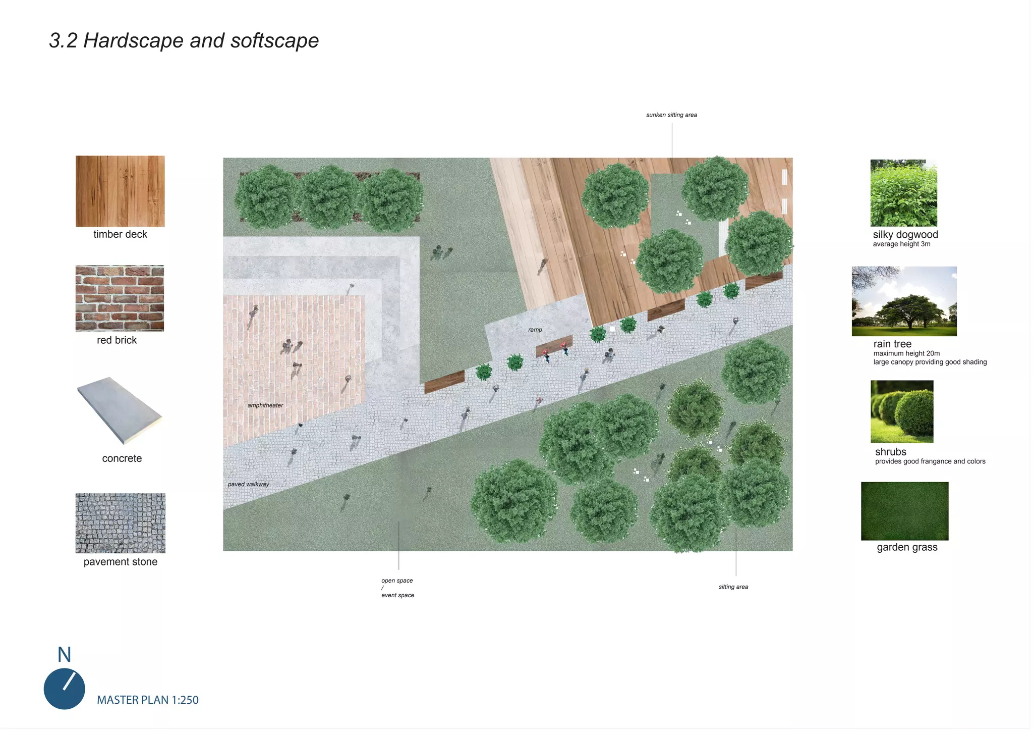 Landscape Design Project | PDF