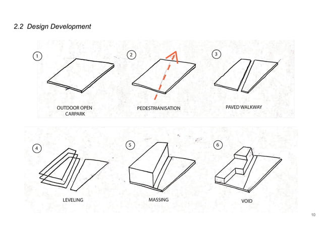 Landscape Design Project | PDF | Parks | Attractions