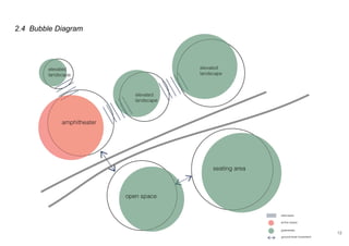 Landscape Design Project | PDF