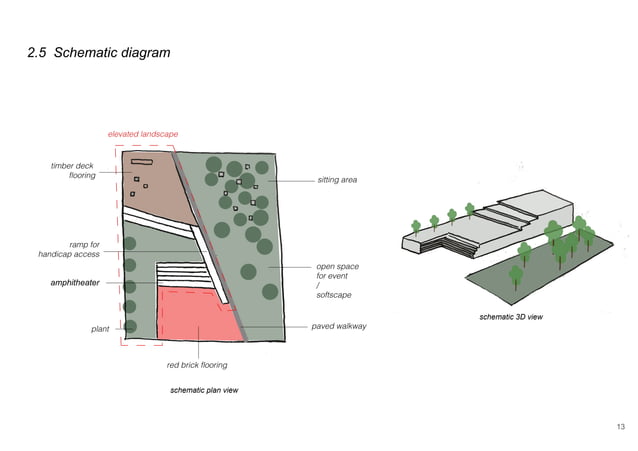 Landscape Design Project | PDF | Parks | Attractions