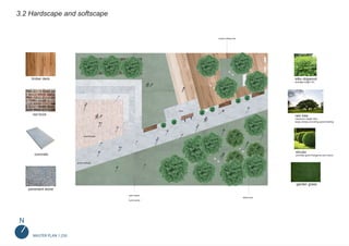 Landscape Design Project | PDF