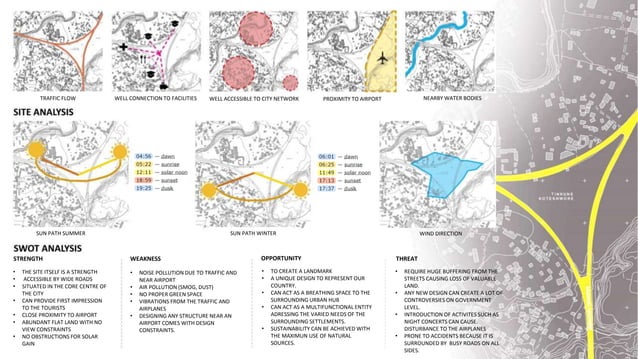 Reimagining Tinkune | PPT