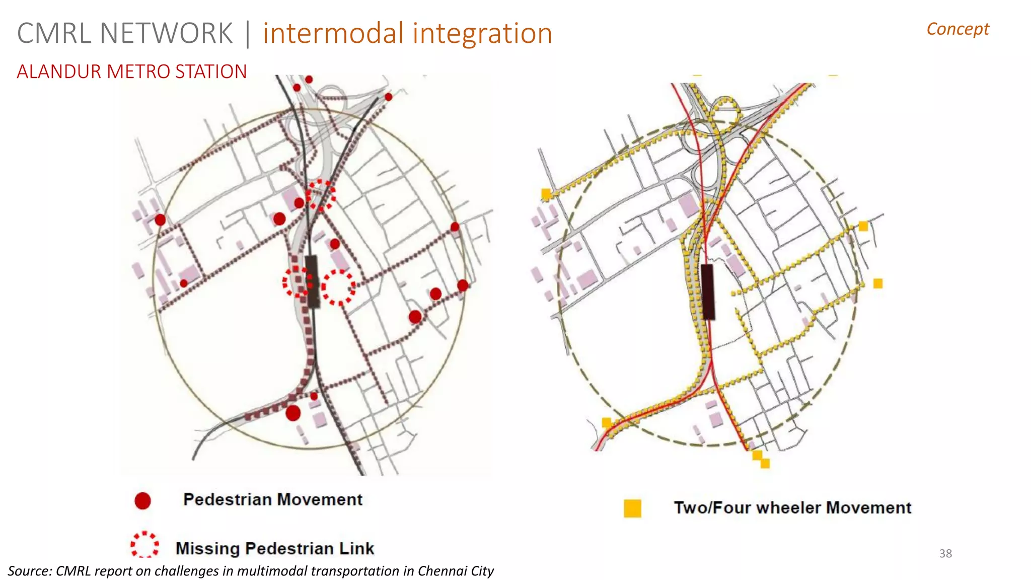Landscape design for multimodal transport corridors | PDF