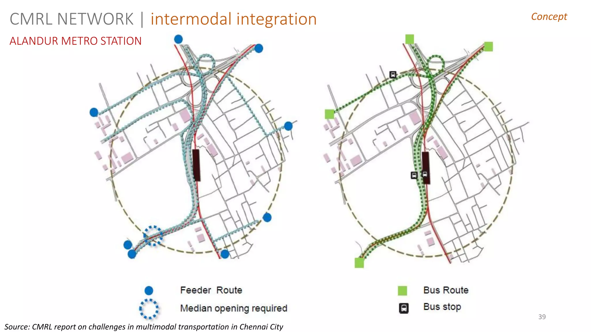 Landscape design for multimodal transport corridors | PDF