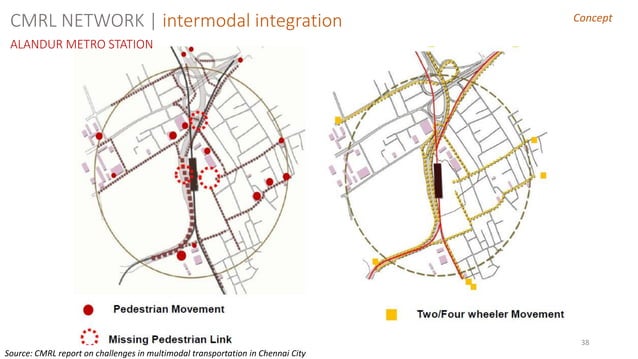 Landscape design for multimodal transport corridors | PDF | Rail Travel ...