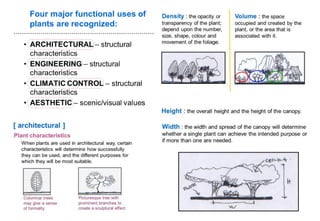 Landscape Design_part 1.pdf | Landscaping | Home & Garden