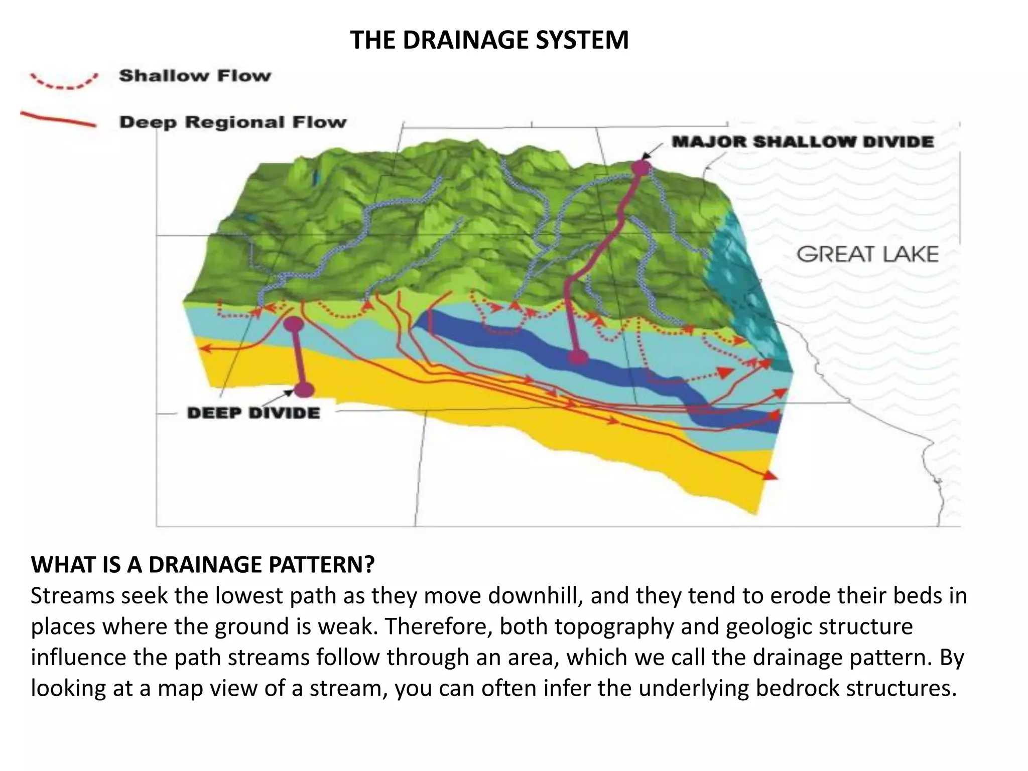 Landscape (drainage and drainage pattern) | PDF | Geography | Science