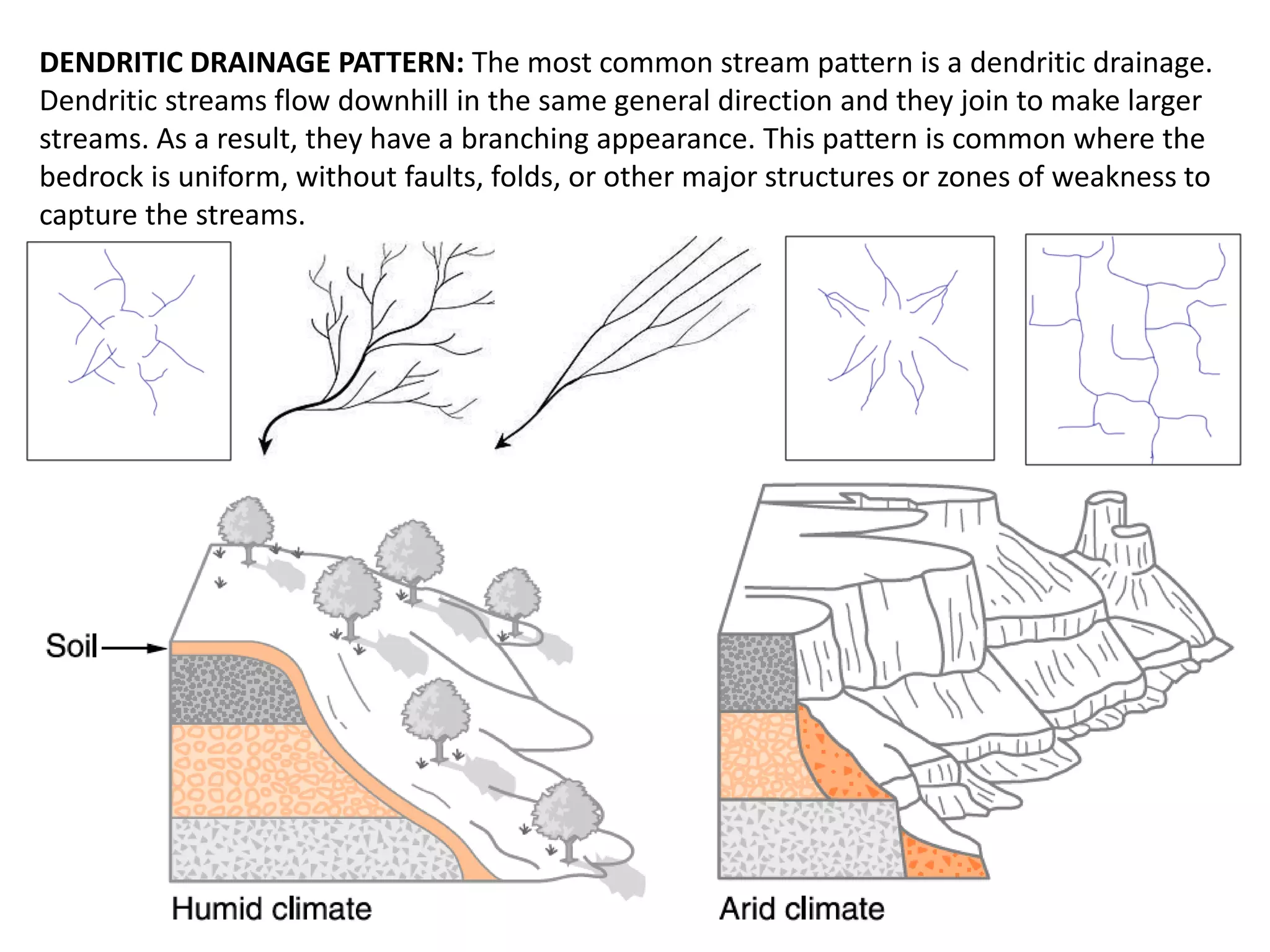 Landscape (drainage and drainage pattern) | PDF
