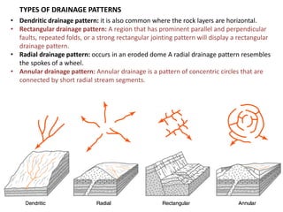 Landscape (drainage and drainage pattern) | PDF