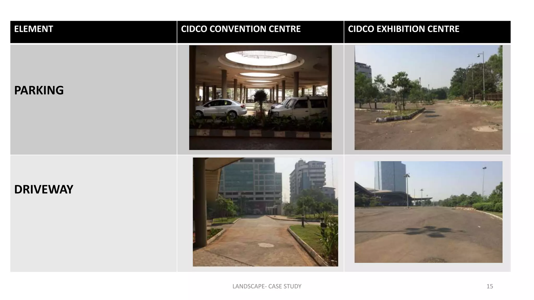 LANDSCAPE FOR INSTITUTION: CIDCO EXHIBITION CENTRE AND CHRISTCHURCH ...