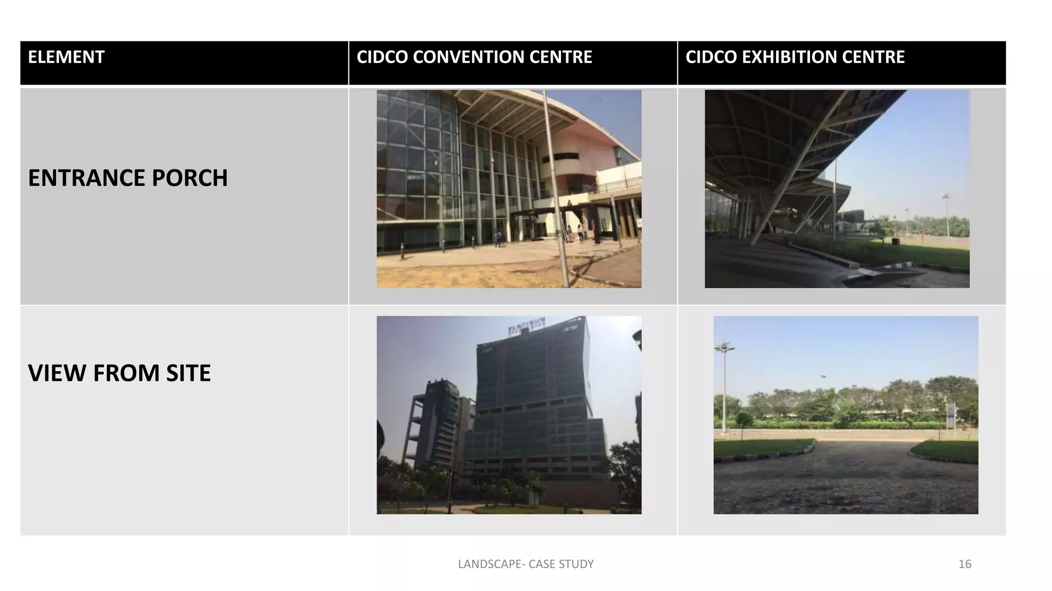 LANDSCAPE FOR INSTITUTION: CIDCO EXHIBITION CENTRE AND CHRISTCHURCH ...
