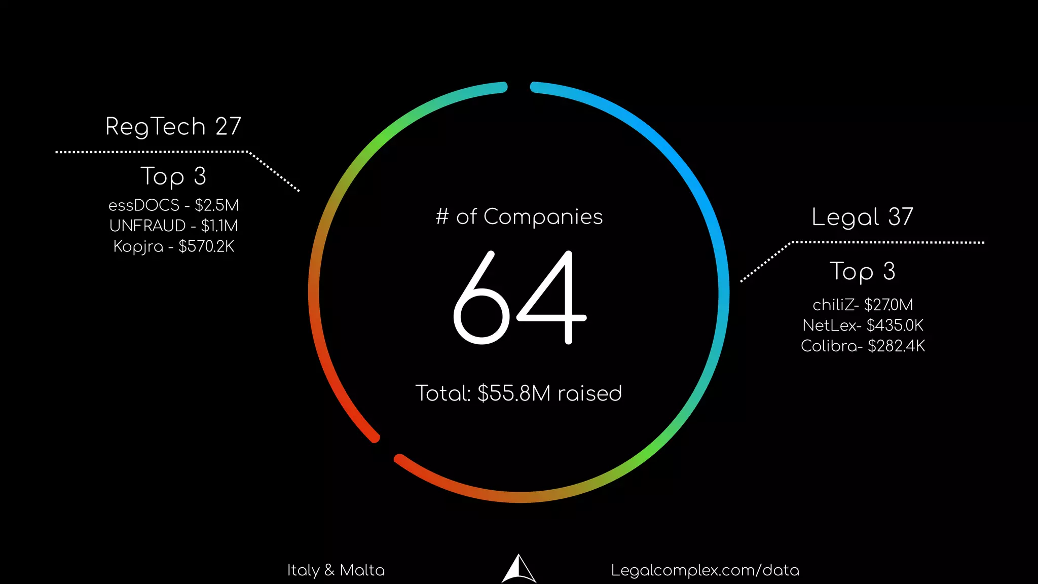 Legal Tech Landscape Italy & Malta | PPT Legal Tech Landscape Italy & Malta | PPT