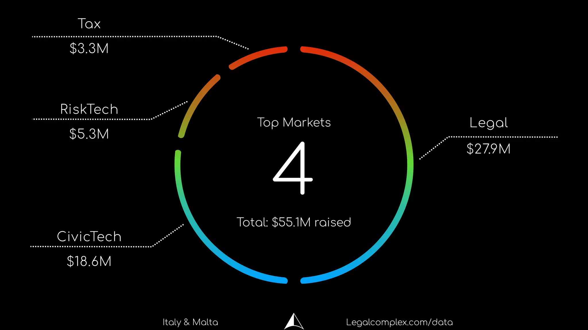 Legal Tech Landscape Italy & Malta | PPT